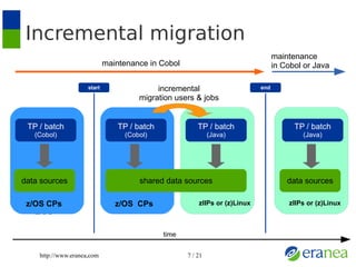 Migrating legacy applications (Cobol, PL/I) to Java on z/OS | PDF