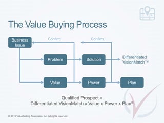 Your checklist for closing opportunities this quarter | PPTX