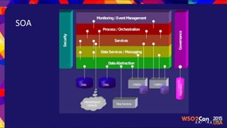Pattern Driven Enterprise Architecture | PPTX