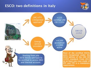 ESCOs for industry in italy | PPT