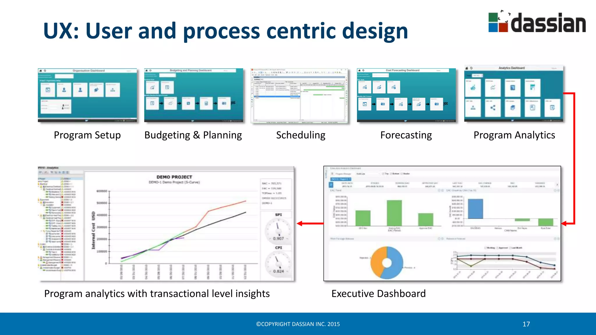 2015 10 integrated program mgmt dassian overview | PPSX