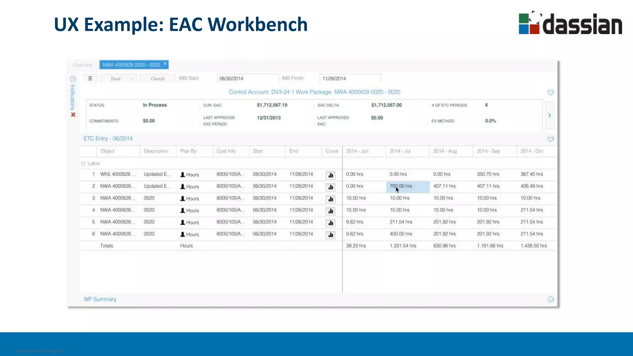 2015 10 integrated program mgmt dassian overview | PPSX