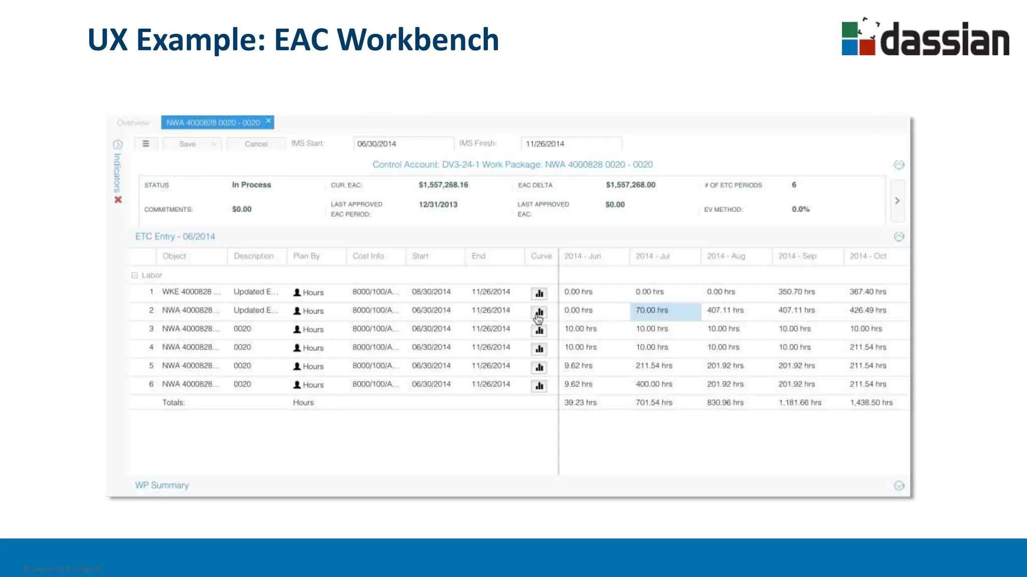 2015 10 integrated program mgmt dassian overview | PPSX