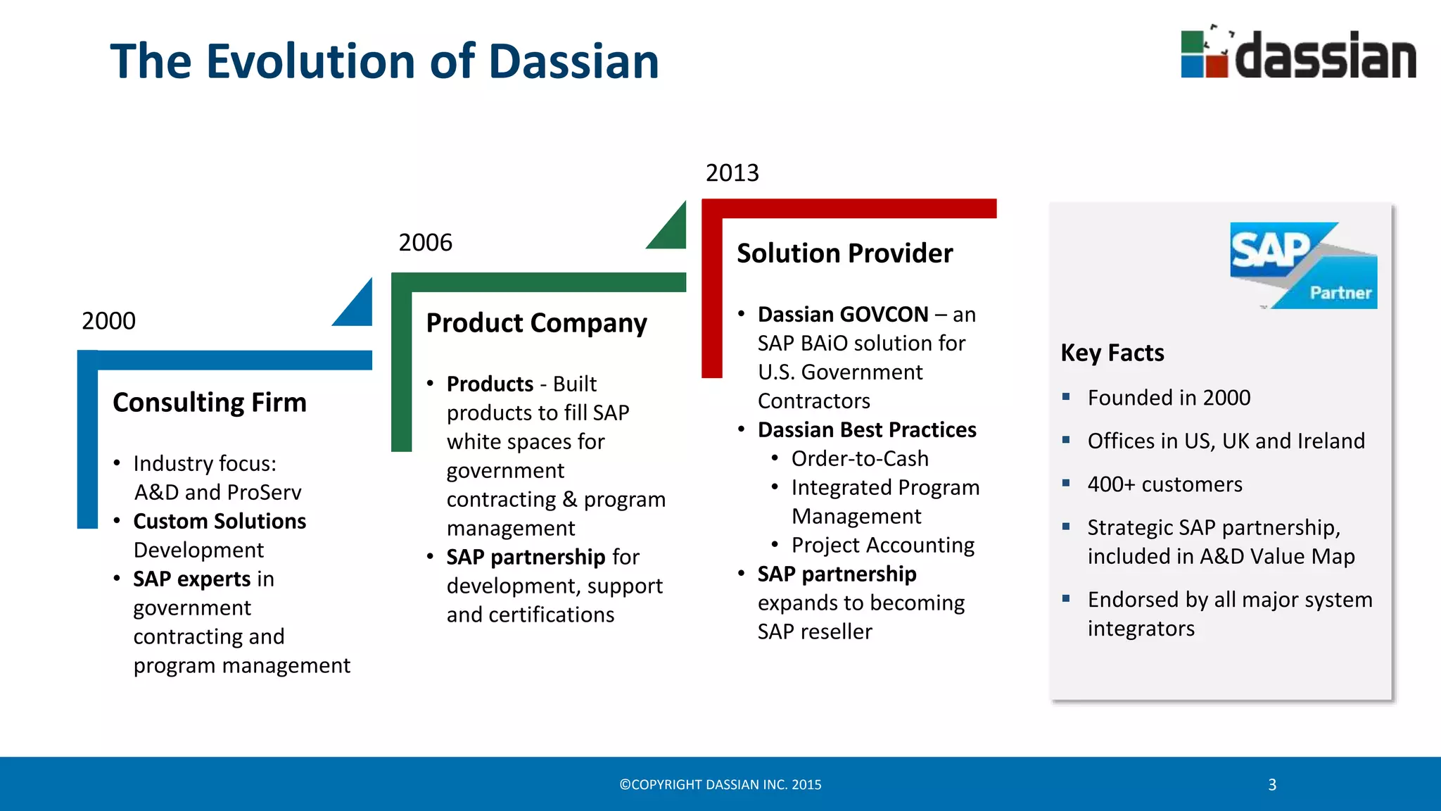 2015 10 integrated program mgmt dassian overview | PPSX