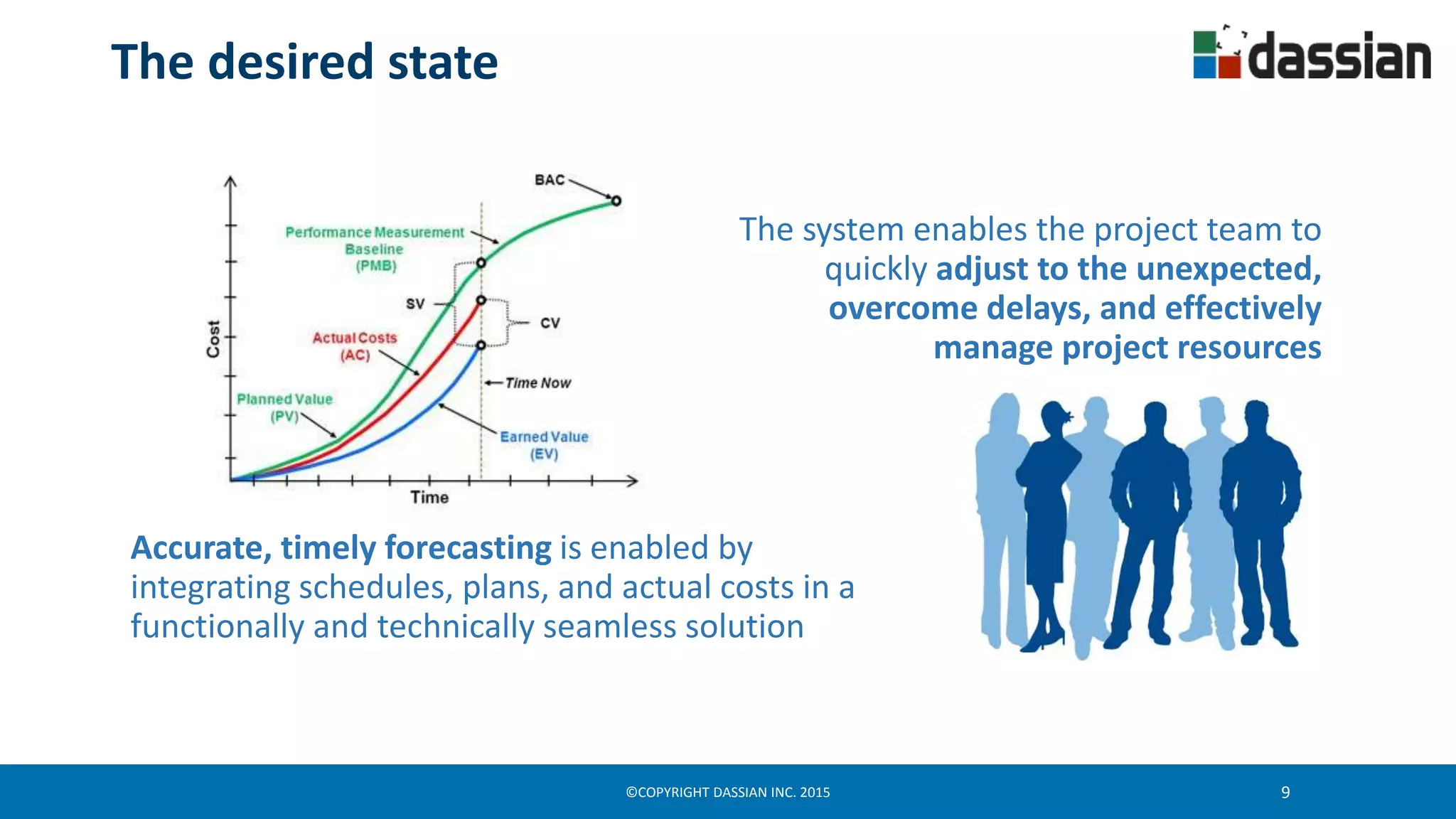 2015 10 integrated program mgmt dassian overview | PPSX