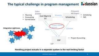 2015 10 integrated program mgmt dassian overview | PPSX | Business ...