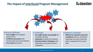 2015 10 integrated program mgmt dassian overview | PPSX | Business ...
