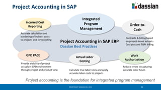 2015 10 integrated program mgmt dassian overview | PPSX | Business ...