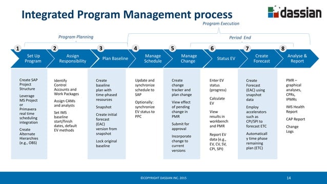 2015 10 integrated program mgmt dassian overview | PPT