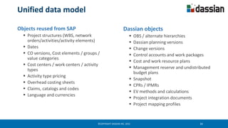 2015 10 integrated program mgmt dassian overview | PPSX | Business ...