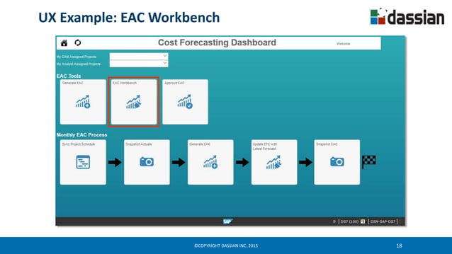2015 10 integrated program mgmt dassian overview | PPT
