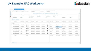 2015 10 integrated program mgmt dassian overview | PPSX | Business ...
