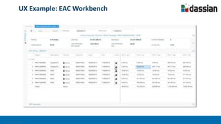 2015 10 integrated program mgmt dassian overview | PPSX | Business ...