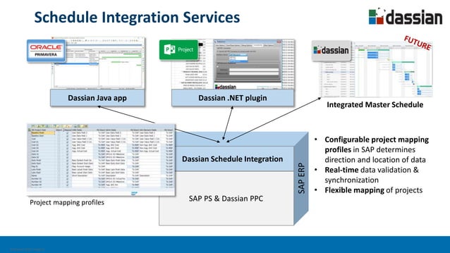 2015 10 integrated program mgmt dassian overview | PPT