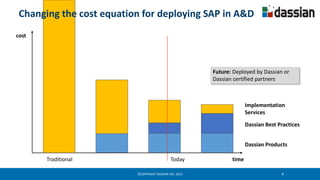 2015 10 integrated program mgmt dassian overview | PPSX | Business ...