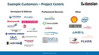 2015 10 integrated program mgmt dassian overview | PPSX | Business ...