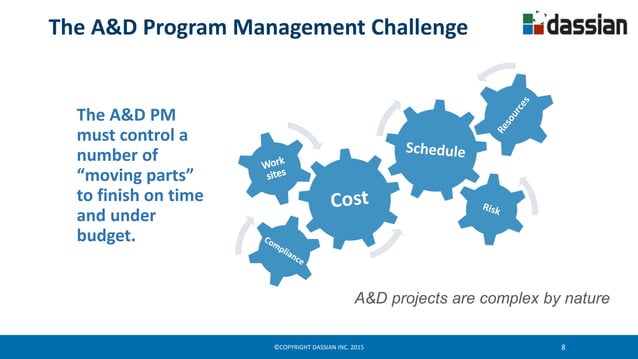 2015 10 integrated program mgmt dassian overview | PPT