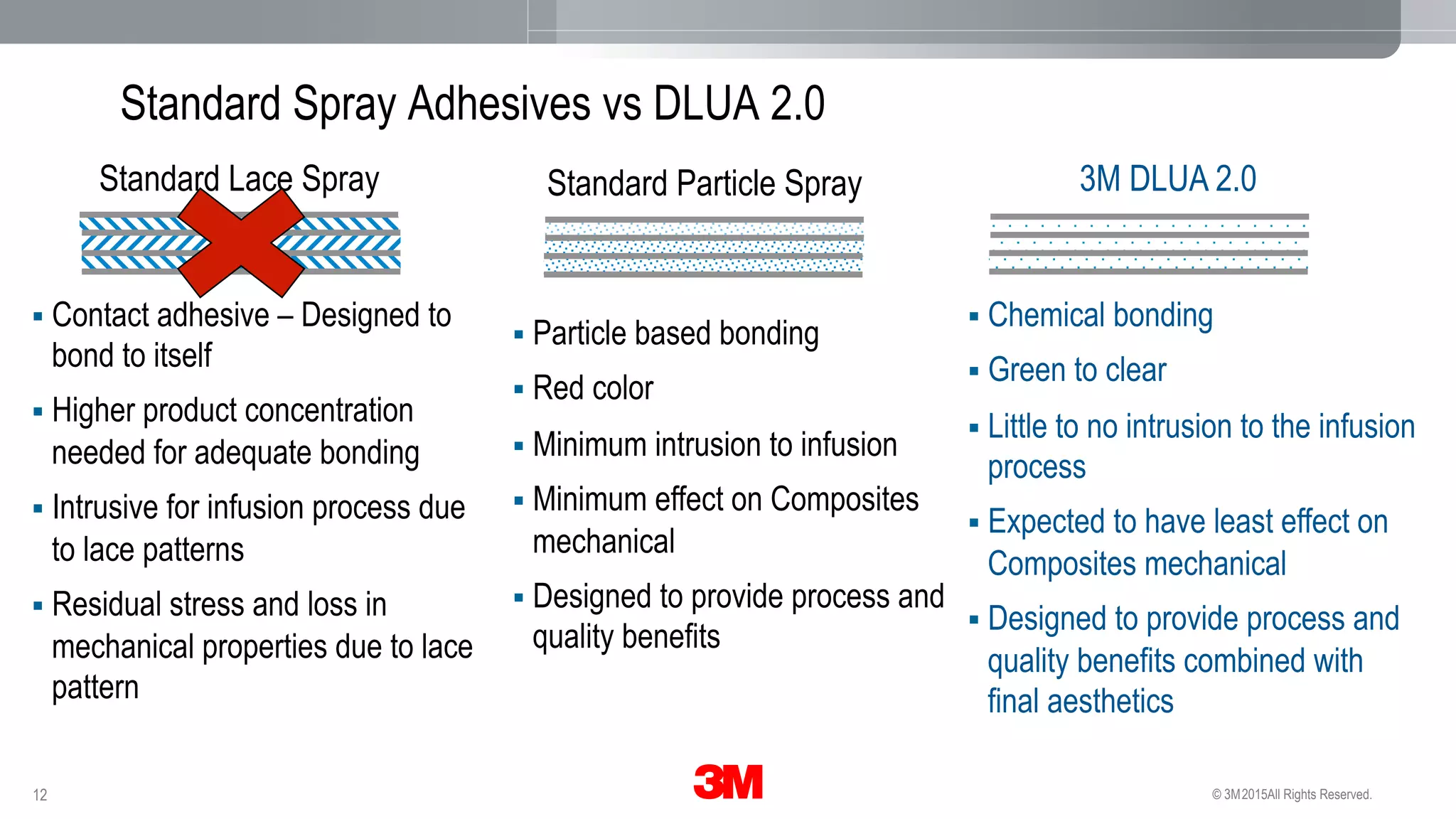 Reducing Composite Defects in Blade Manufacturing | PDF