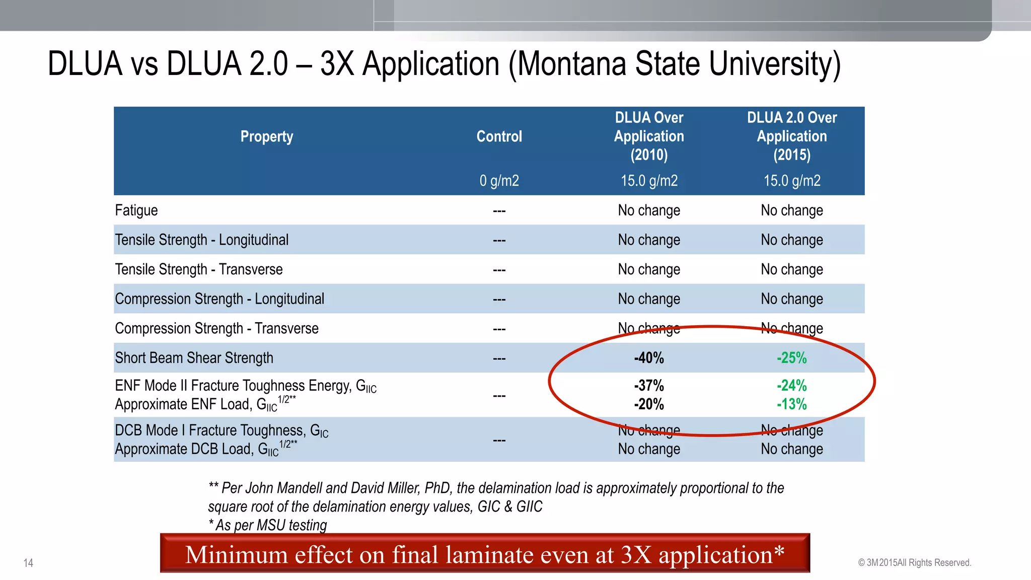 Reducing Composite Defects in Blade Manufacturing | PPT