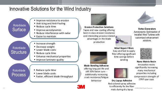 Reducing Composite Defects in Blade Manufacturing