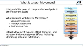 Lateral Movement by Default | PPTX