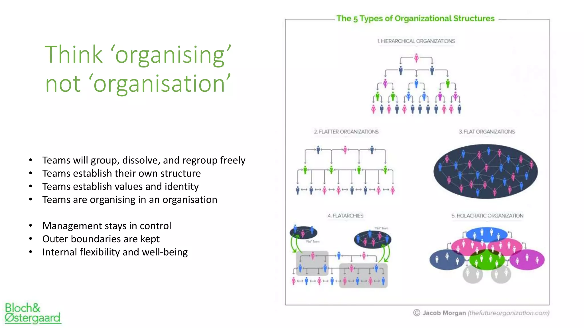 2015-11-06 CBS Future Of Work - organisation vs organising | PPT