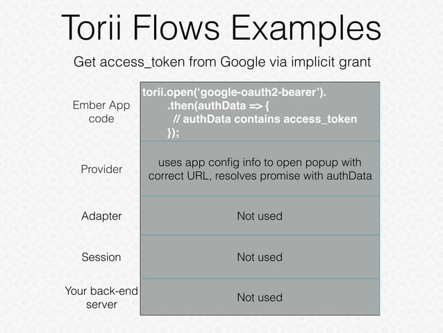 Ember Authentication and Authorization with Torii | PPT