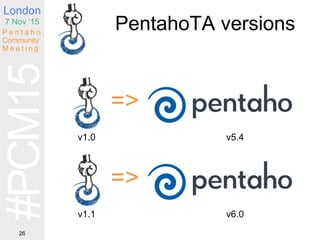 Pentaho Transparent Autenthication | PPT