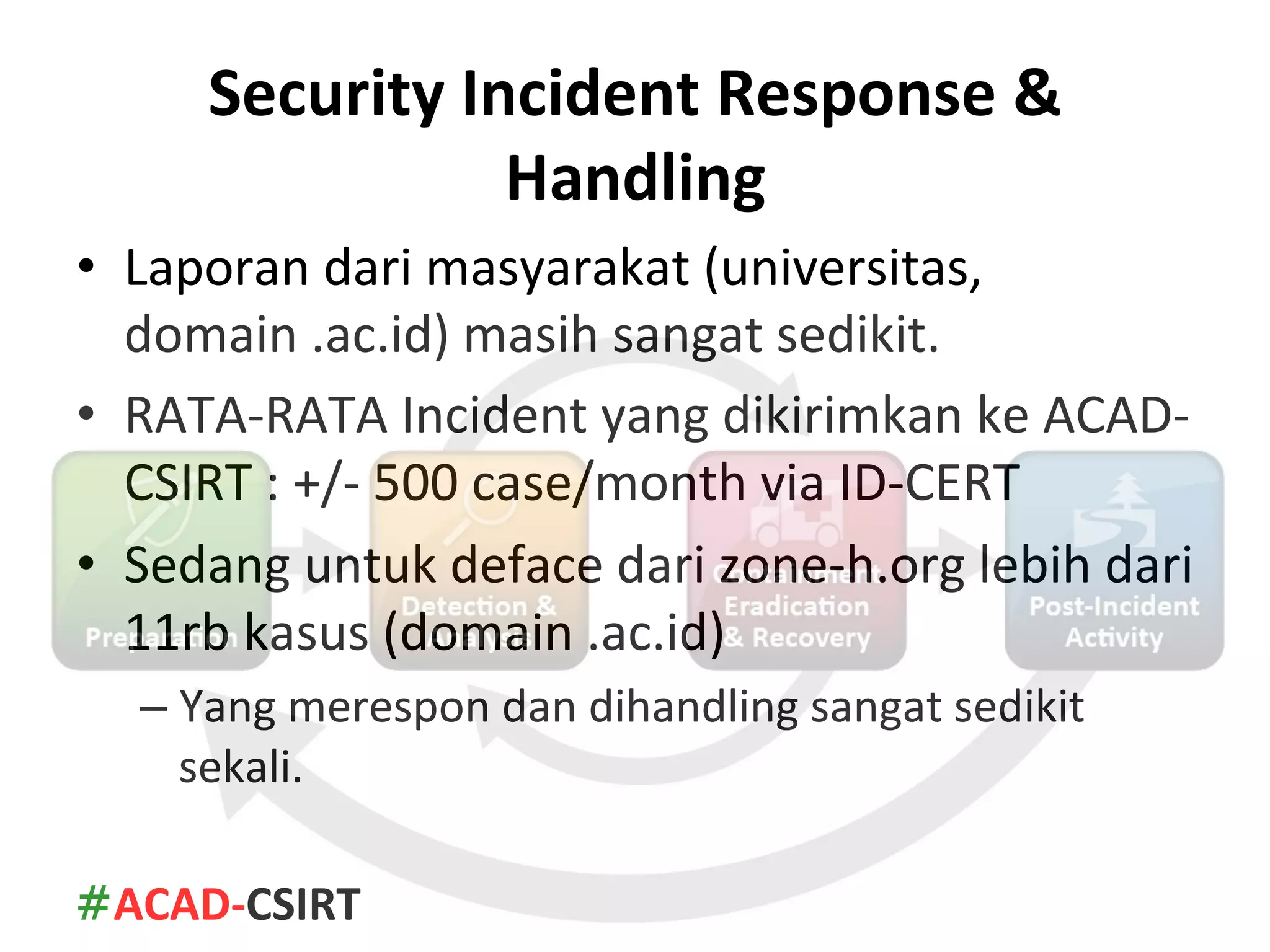 Security Incident Response and Handling, Best Practices, ACAD-CSIRT | PPT