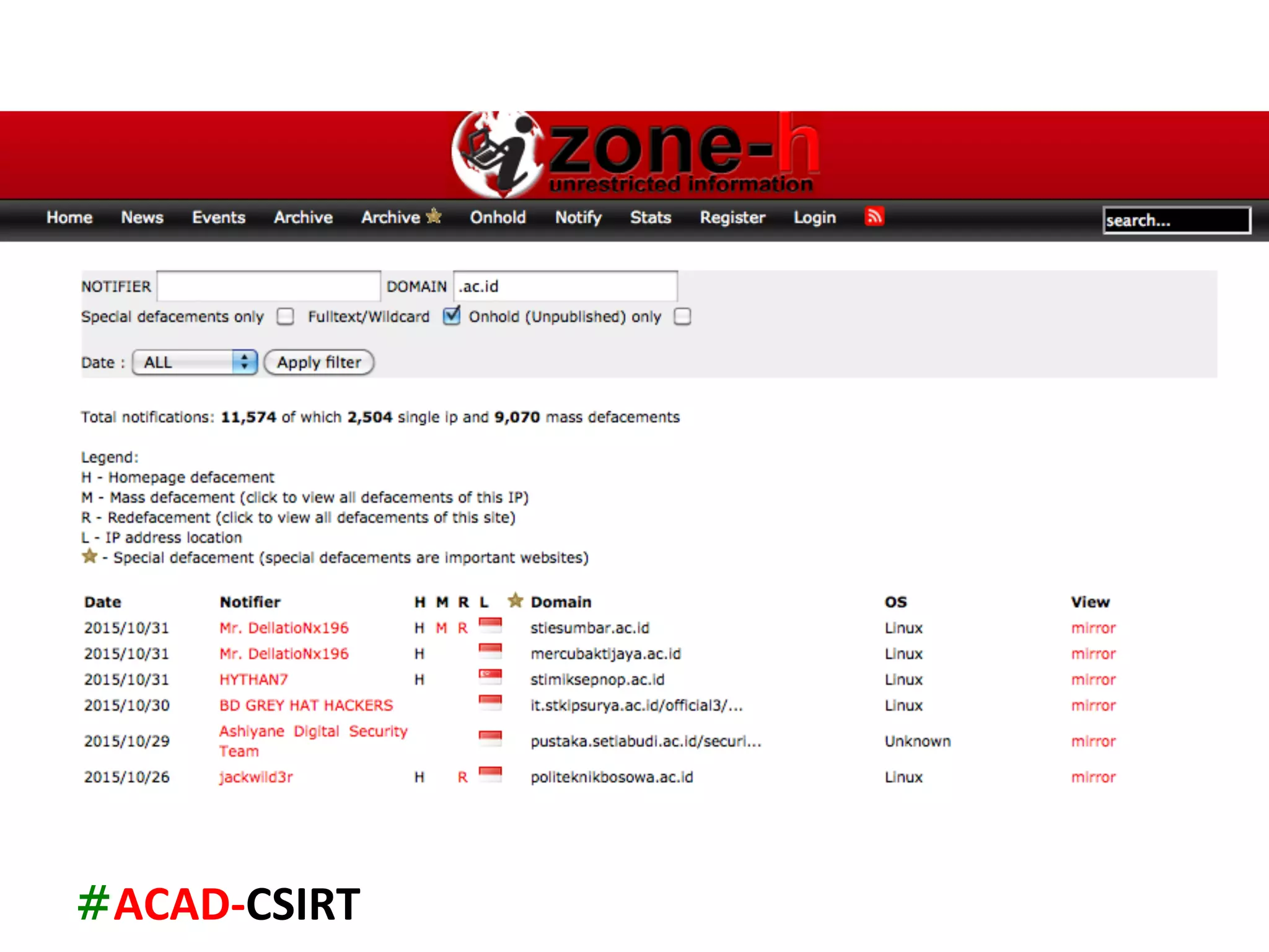 Security Incident Response and Handling, Best Practices, ACAD-CSIRT | PPT