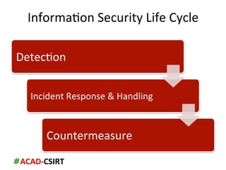Security Incident Response and Handling, Best Practices, ACAD-CSIRT | PPT