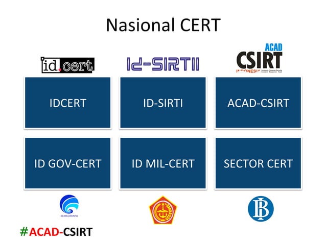 Security Incident Response and Handling, Best Practices, ACAD-CSIRT | PPT