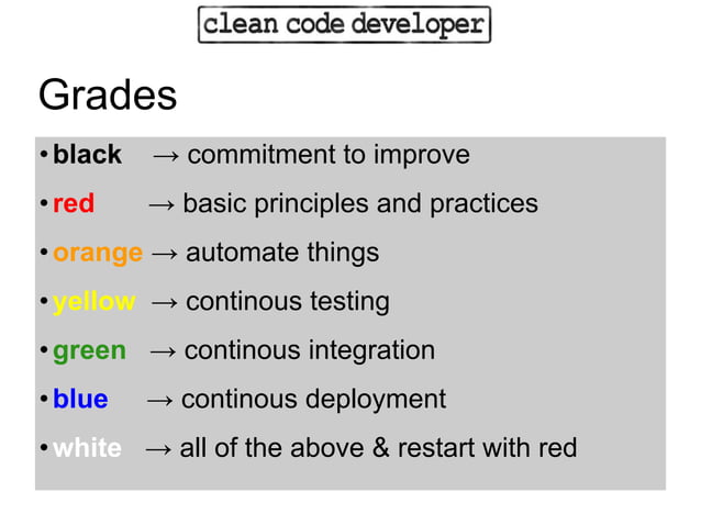 An Introduction to Clean Code Developer | PPT