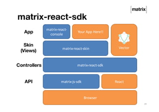 Matrix - One-year in, Matthew Hodgson, Matrix.org