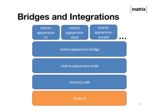 Matrix - One-year in, Matthew Hodgson, Matrix.org