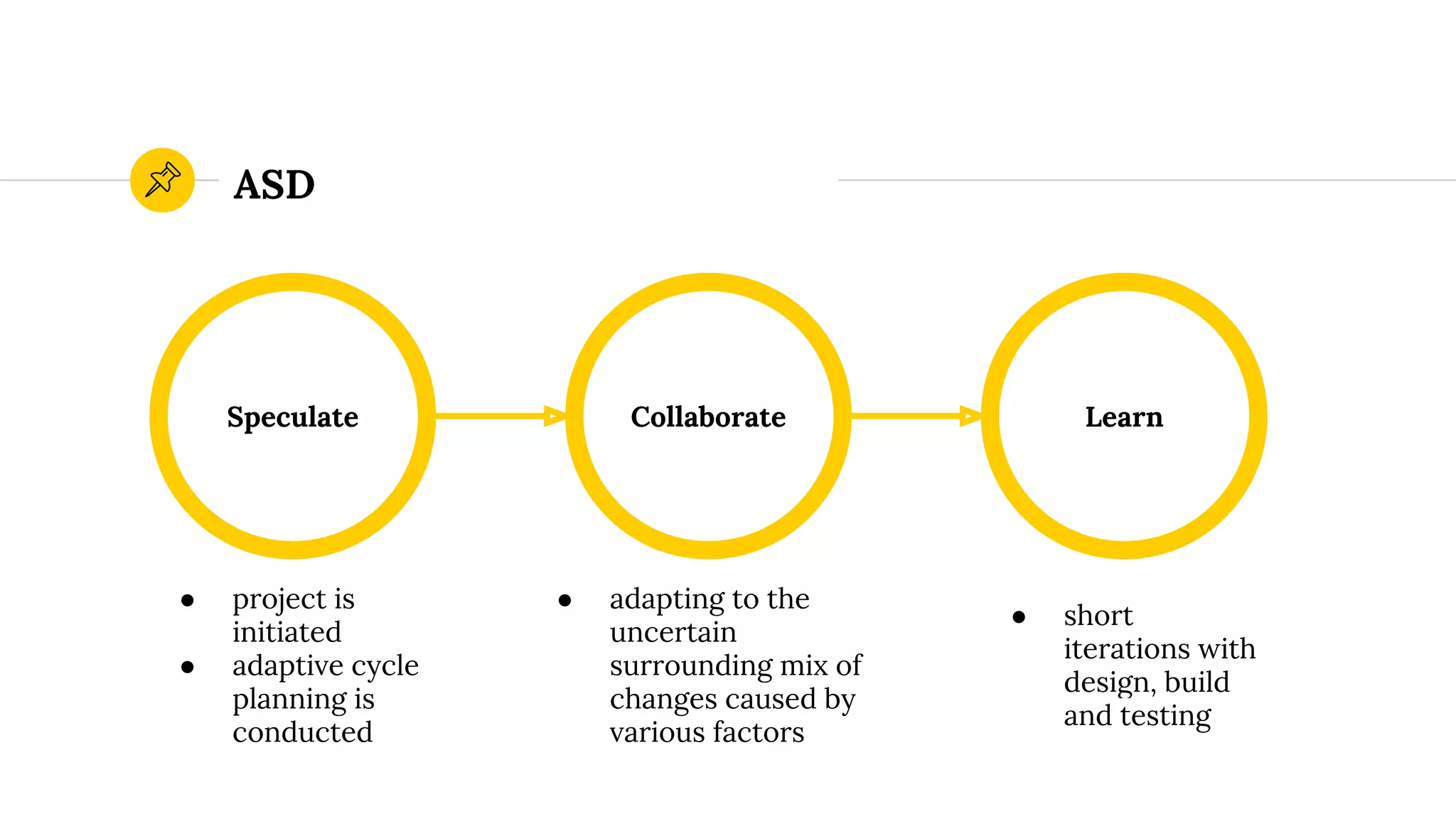 Software Development Methodologies | PDF