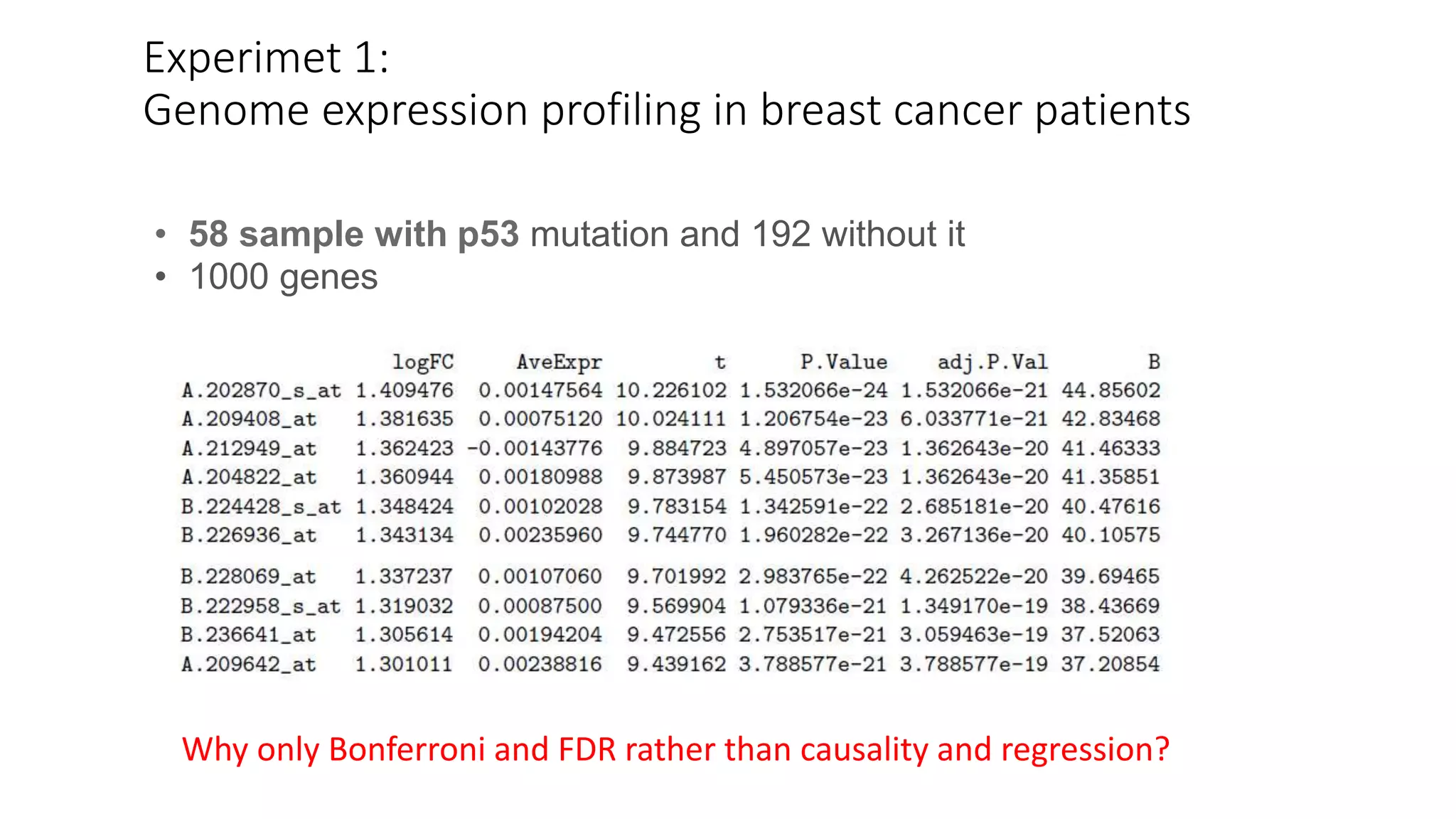Forest Learning Based On The Chow Liu Algorithm And Its Application To