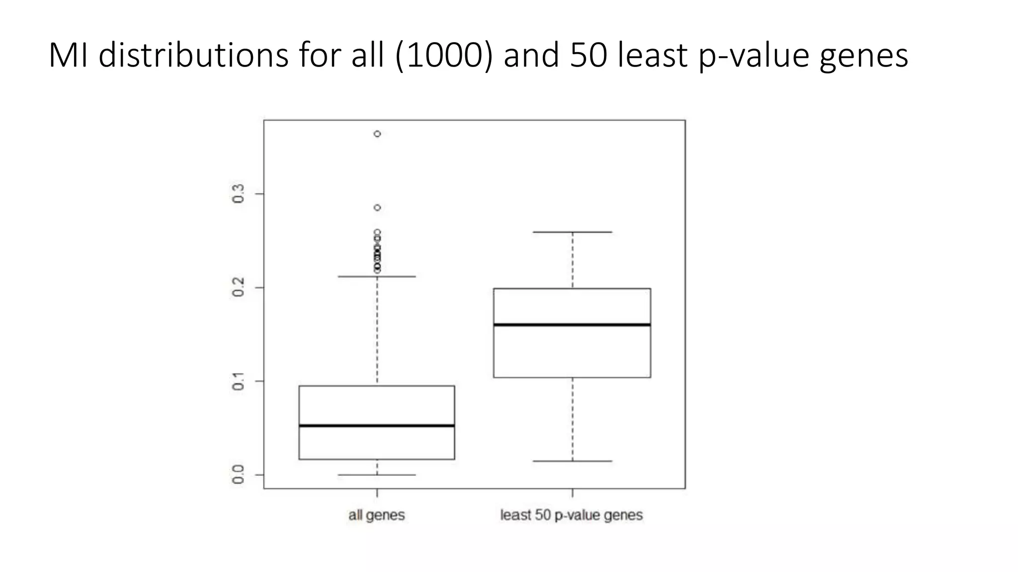 Forest Learning Based On The Chow Liu Algorithm And Its Application To