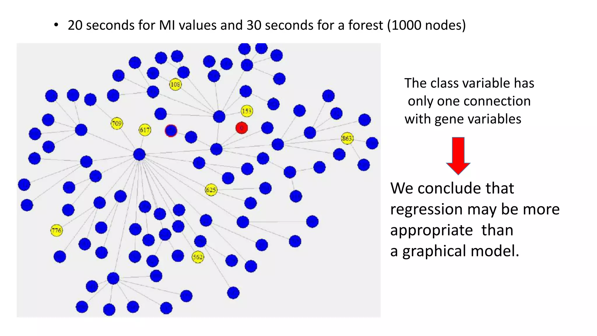 Forest Learning Based On The Chow Liu Algorithm And Its Application To
