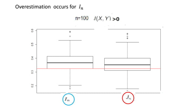 Forest Learning Based On The Chow Liu Algorithm And Its Application To