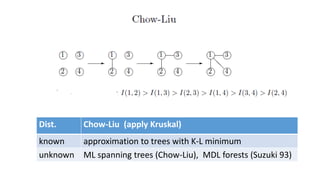 Forest Learning based on the Chow-Liu Algorithm and its Application to Genome Differential ...