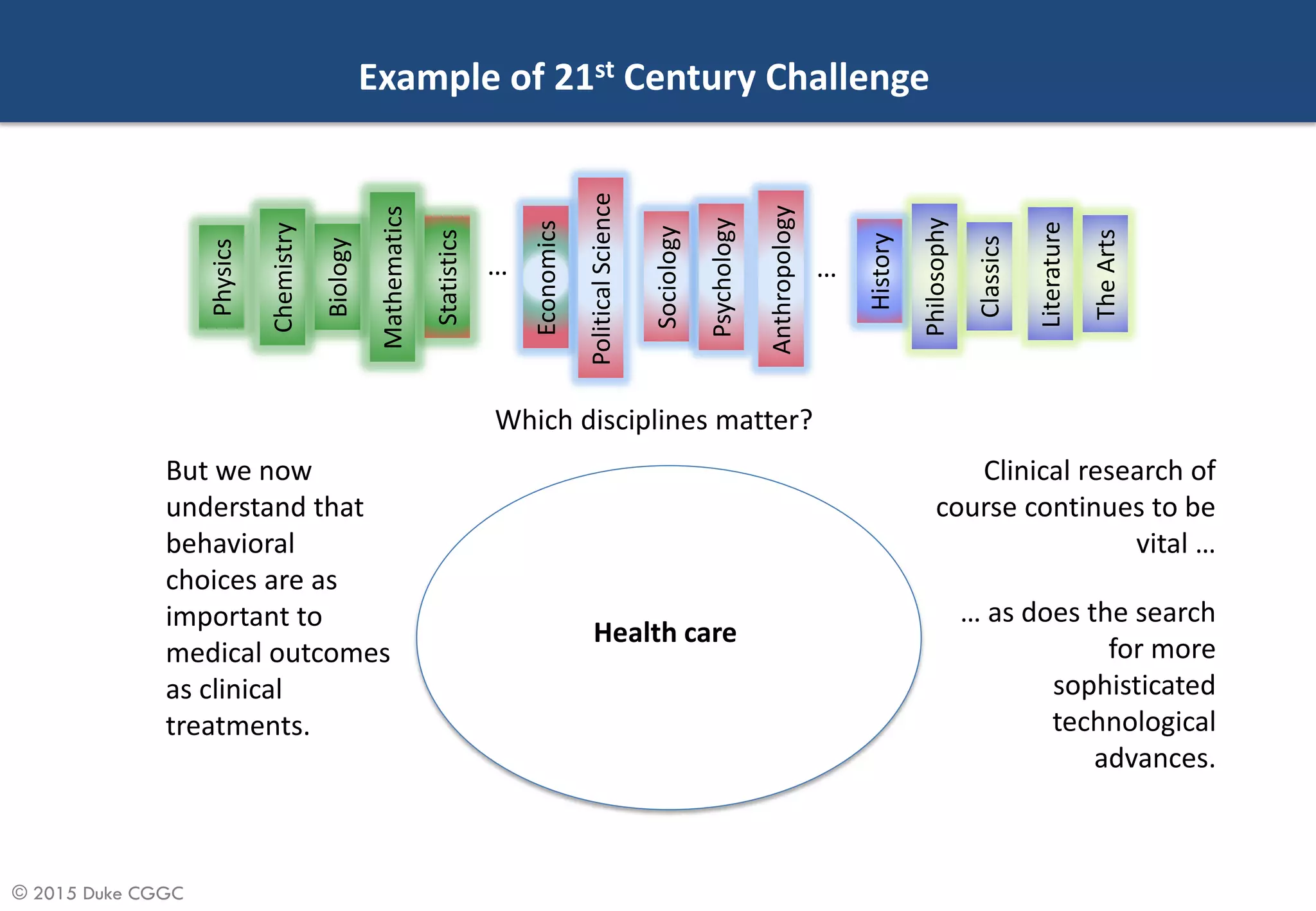 Duke Social Science Research Institute (SSRI): An Overview | PDF