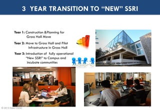 Duke Social Science Research Institute (SSRI): An Overview | PDF