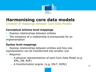 The creation of an international core data model | PDF