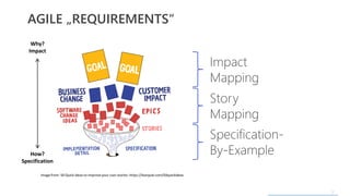 Impact Map Your Project | PDF | Business and Finance