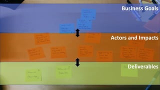 Impact Map Your Project | PDF