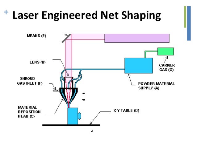 2015 11-26 - sls, ebm, lens