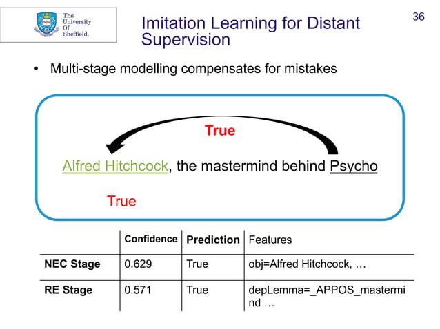 Distant Supervision With Imitation Learning Ppt