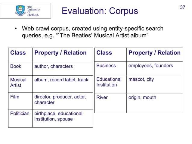 Distant Supervision With Imitation Learning Ppt