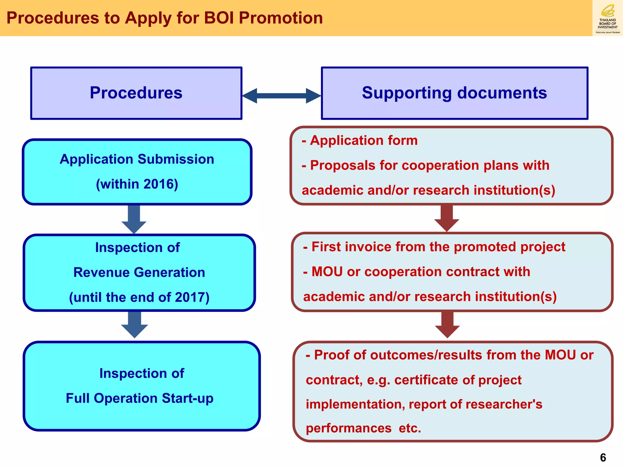BOI Cluster Policy | PDF